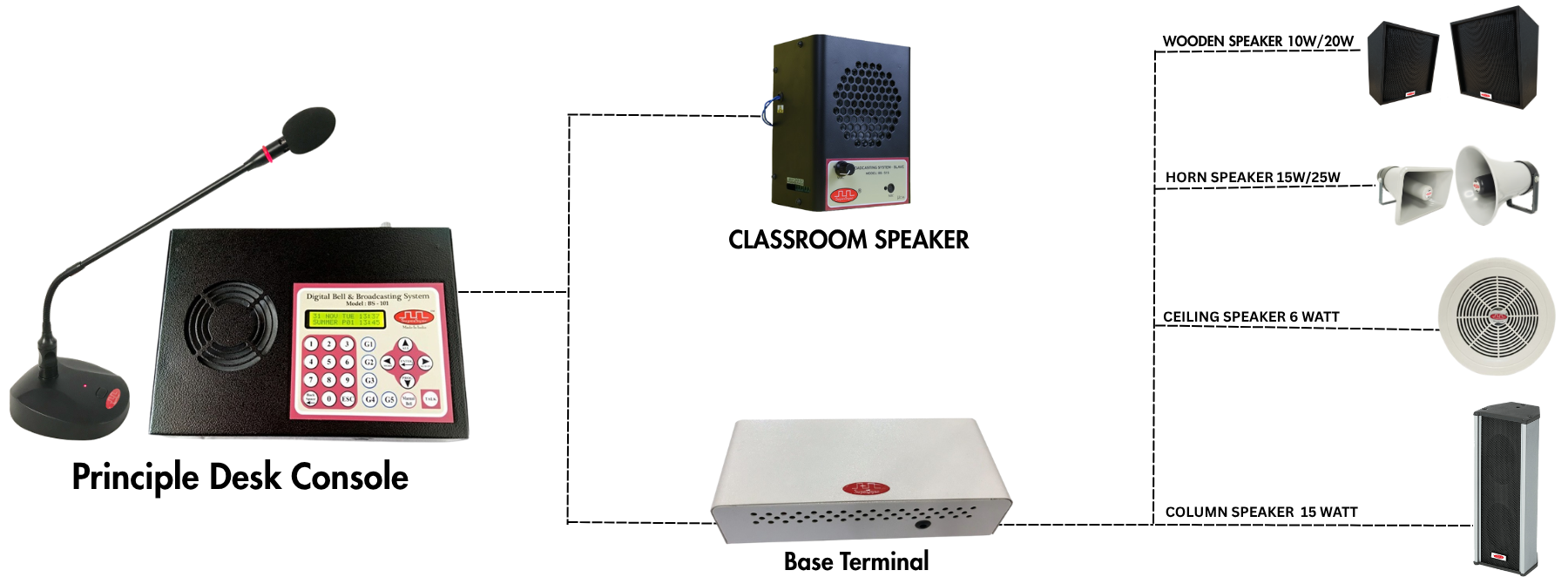 School Broadcasting System - supersynctech.com